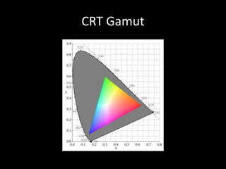 Gamma and Colour Space | PPTX
