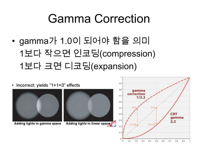 Gamma and linear color-space | PPTX