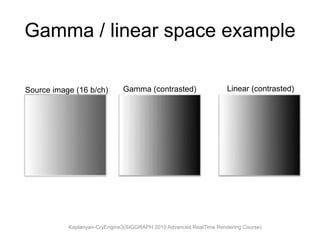Gamma and linear color-space | PPTX