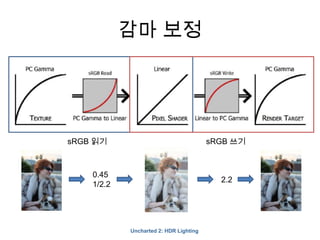 Gamma and linear color-space | PPTX