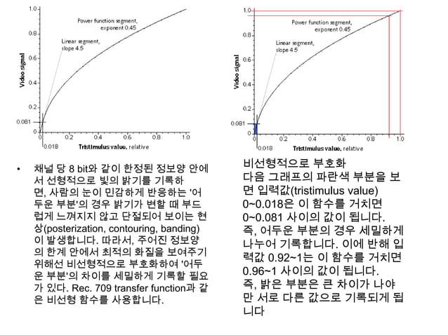 Gamma and linear color-space | PPTX