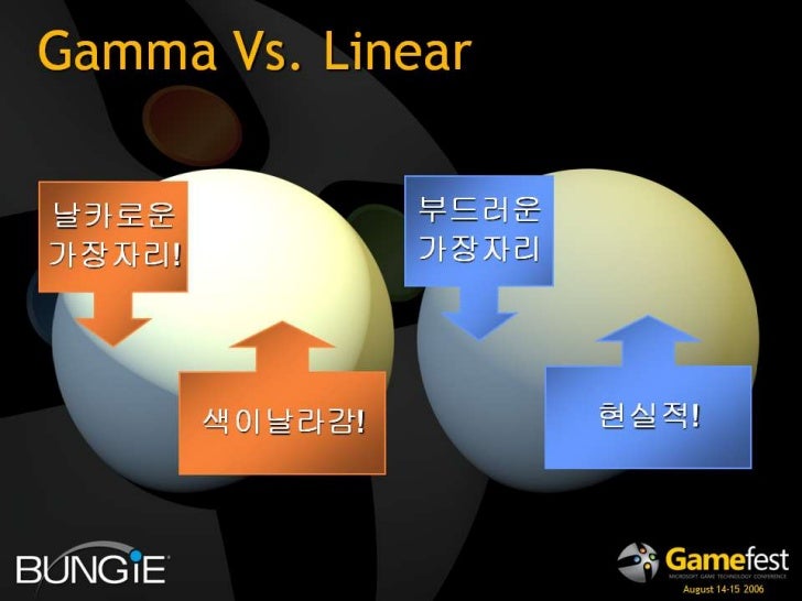 Gamma And Linear Color Space