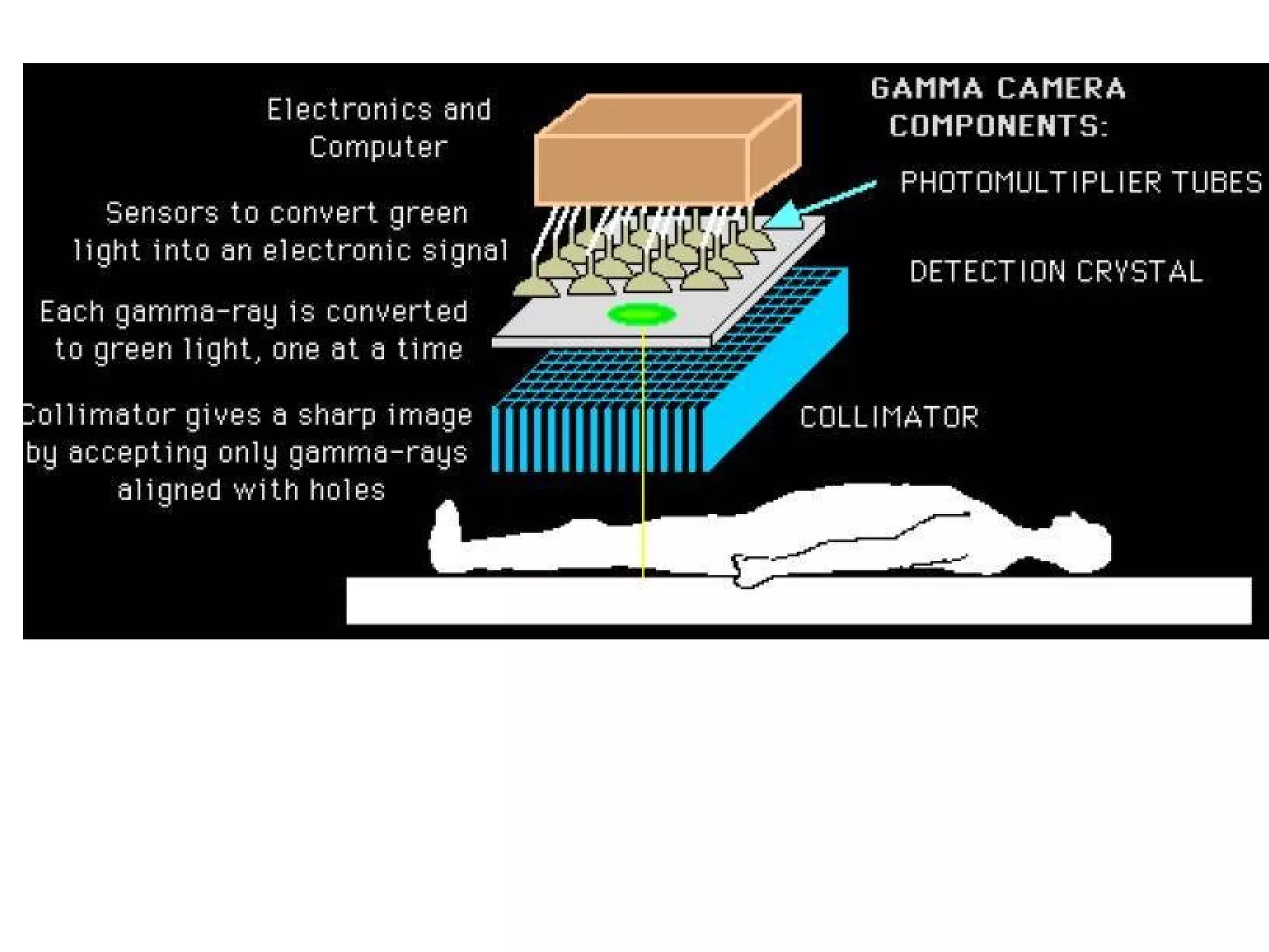 Gamma camera | PPT