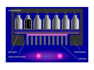 Gamma camera | PPT