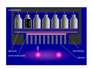 Gamma camera | PPT