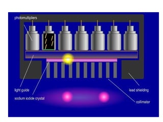 Gamma camera | PPT