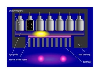 Gamma camera | PPT
