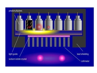 Gamma camera | PPT