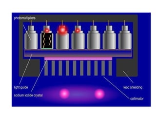 Gamma camera | PPT