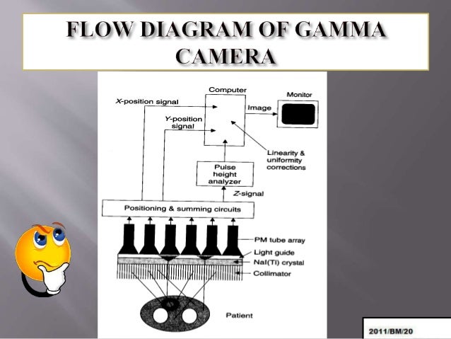 Gamma Camera