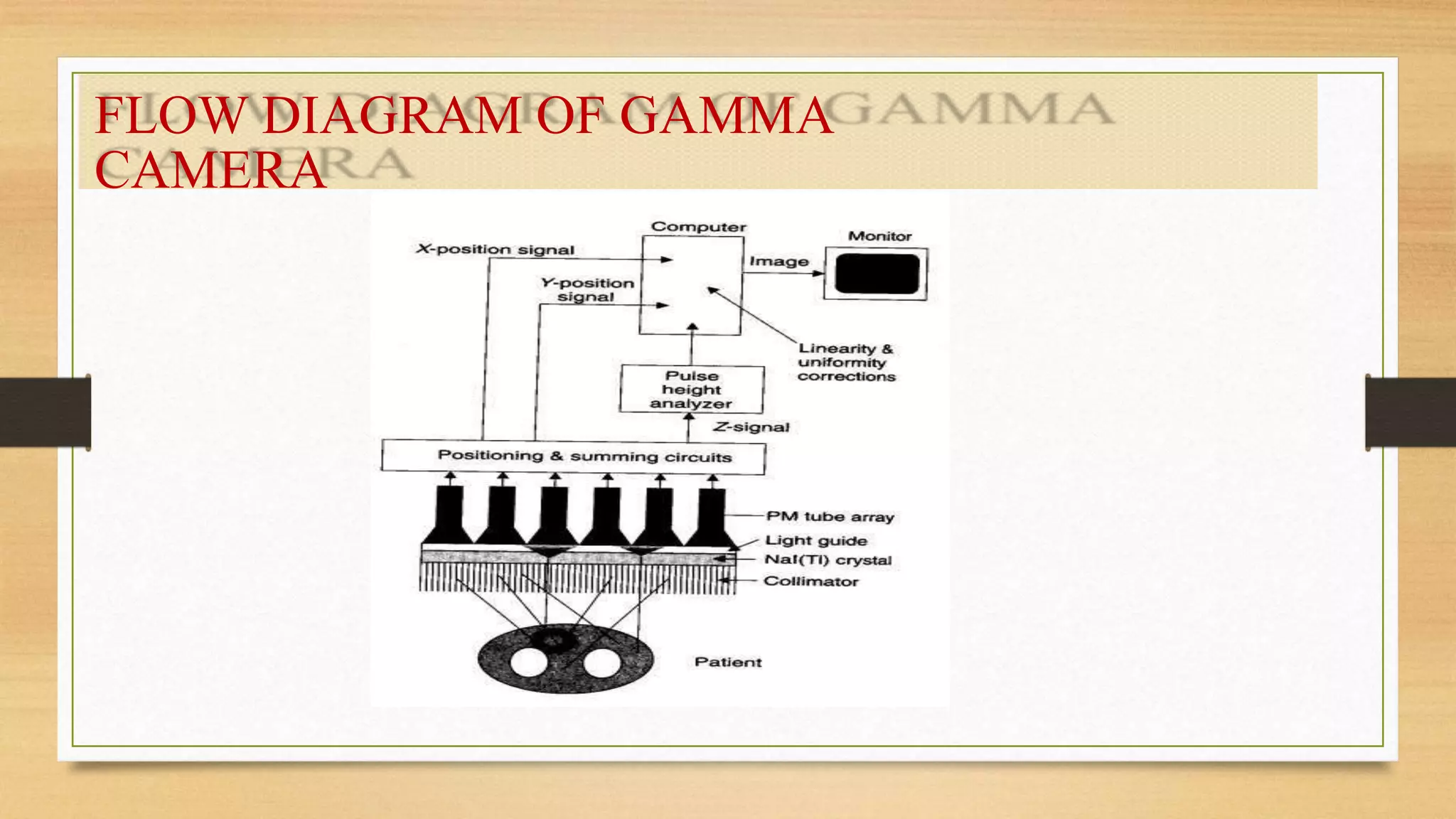 Gamma Camera.pptx