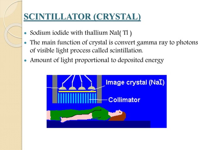 Gamma camera components | PPTX