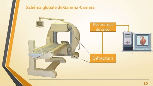 Gamma camera scintigraphie