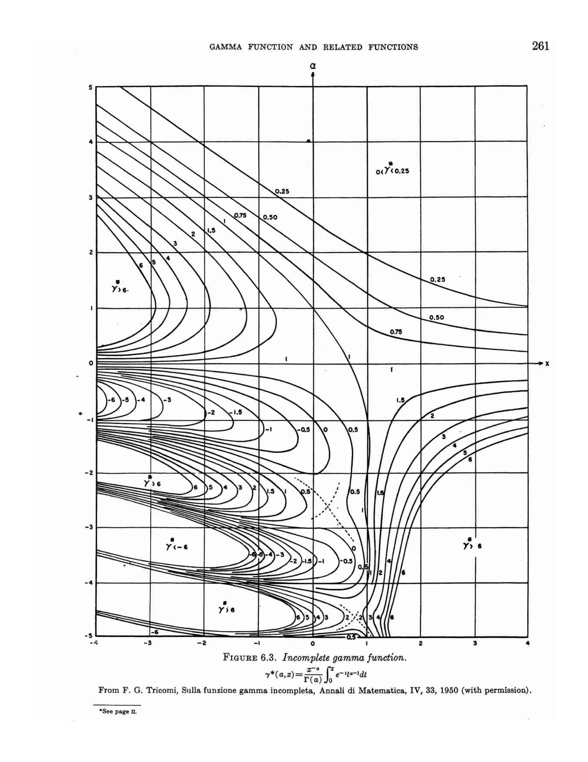 Gamma Function Pdf 0696