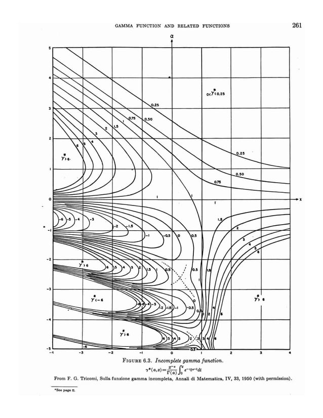 Gamma function | PDF
