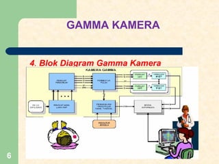Gamma kamera | PPT
