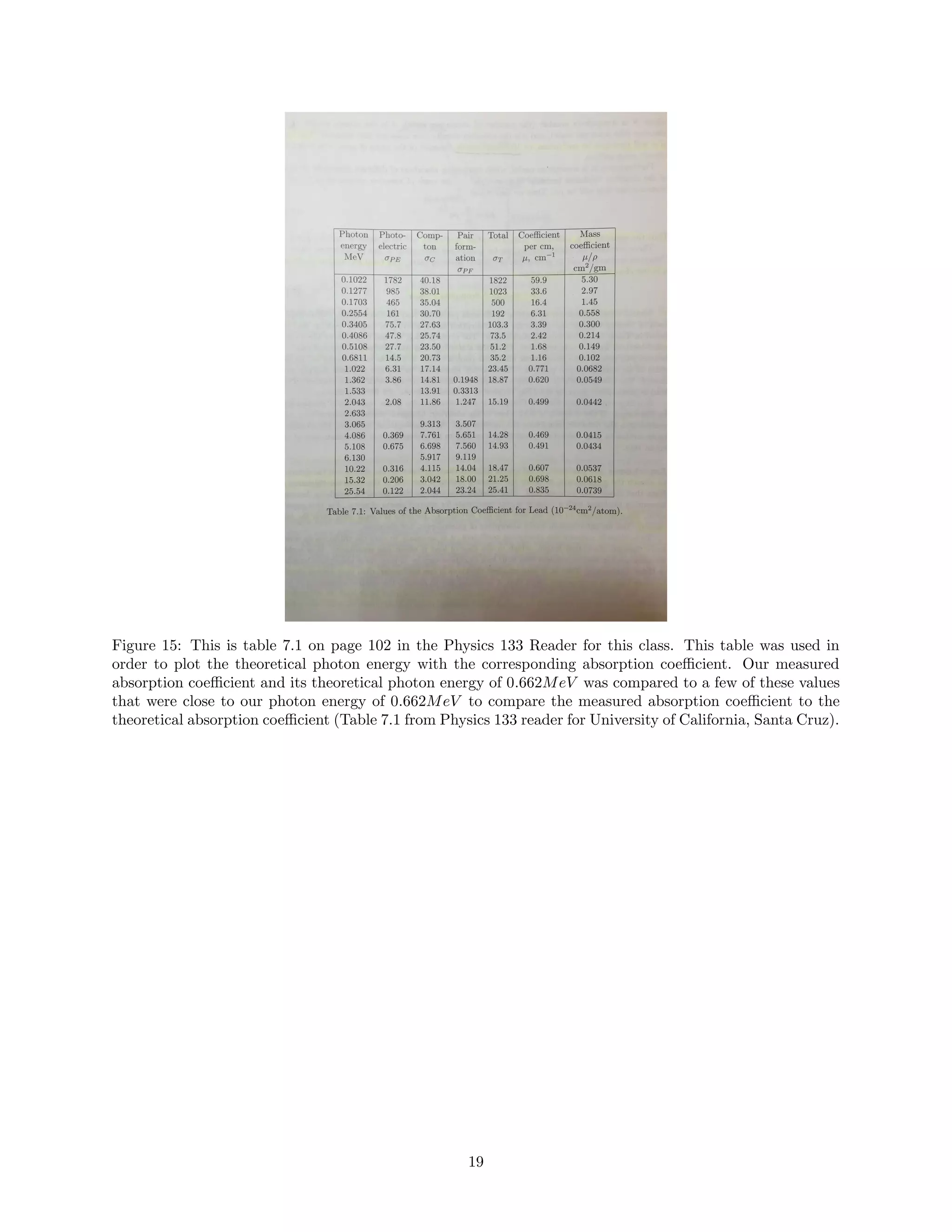 Radioactivity -- The Absorption of Gamma Rays by Matter | PDF ...