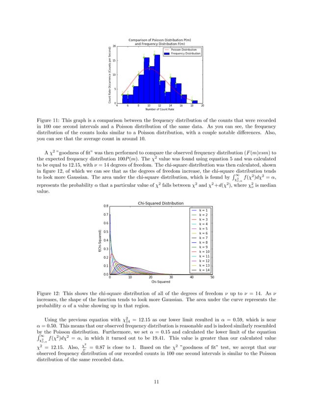 Radioactivity -- The Absorption of Gamma Rays by Matter | PDF ...