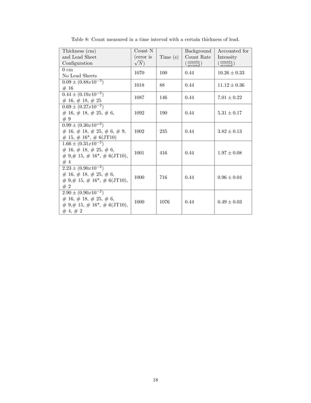 Radioactivity -- The Absorption of Gamma Rays by Matter | PDF ...