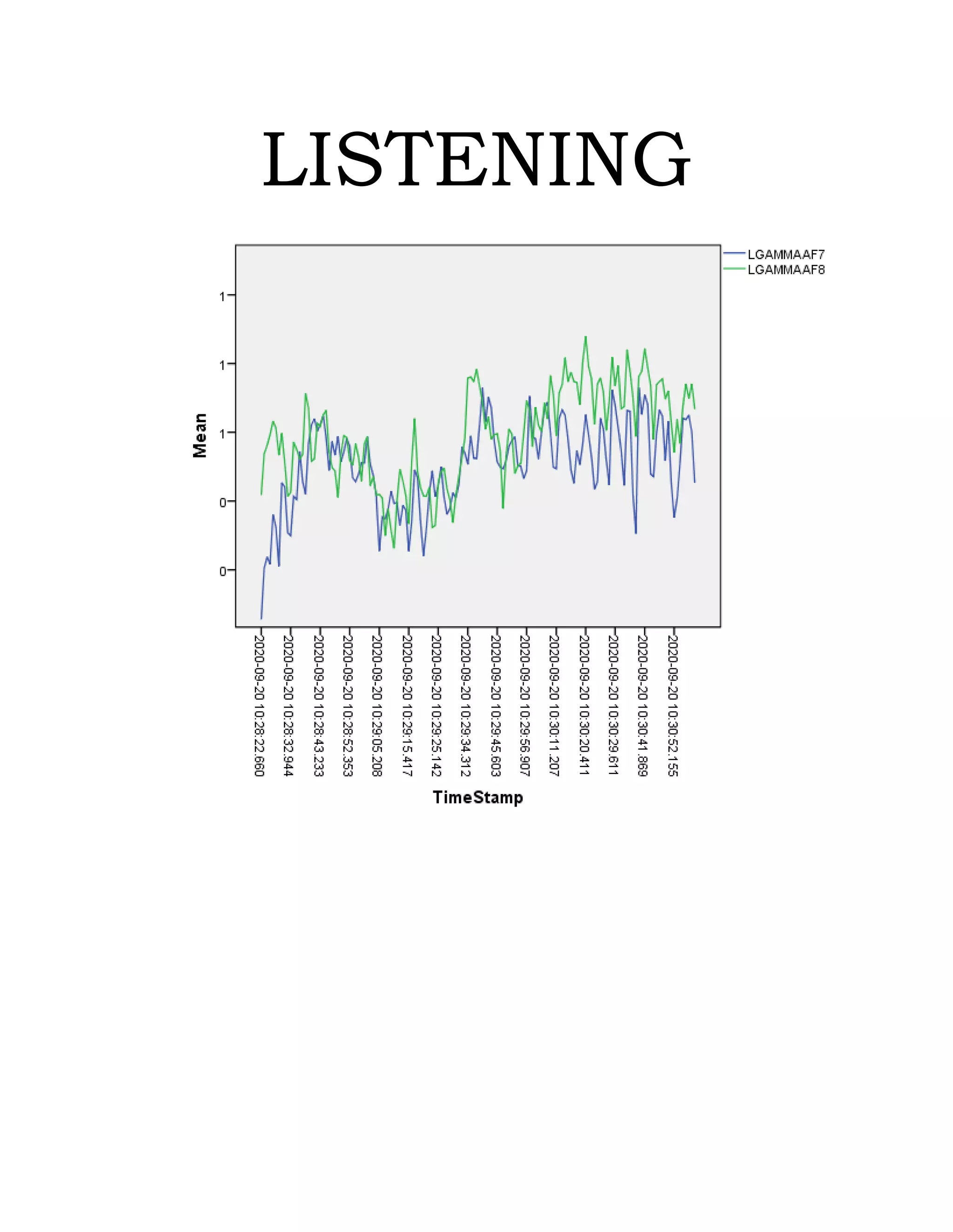 Gamma plots (EEG Plots). | PDF