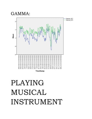 Gamma plots (EEG Plots). | PDF