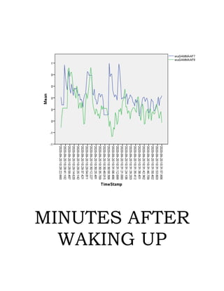 Gamma plots (EEG Plots). | PDF
