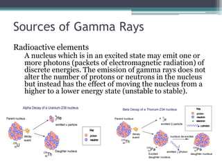 Sinar Gamma | PPTX
