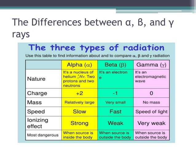 Sinar Gamma | PPT