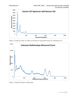 Gamma_Ray_Spectroscopy_Using_a_NaI_TI_De.pdf