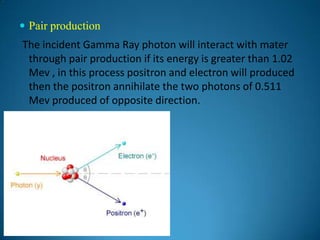 Gamma ray spectrum by using na i(tl)detector .. | PPTX