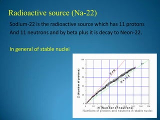 Gamma ray spectrum by using na i(tl)detector .. | PPTX
