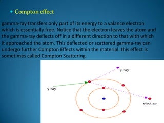 Gamma ray spectrum by using na i(tl)detector .. | PPTX