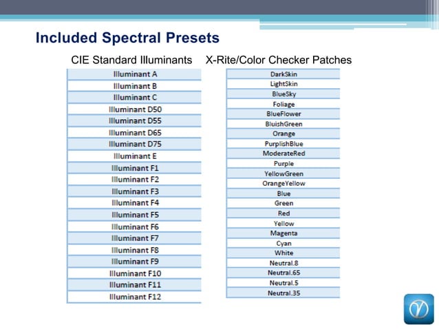 Tunable Multi-Channel LED light source for sensor testing and ...