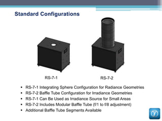 Tunable Multi-Channel LED light source for sensor testing and ...