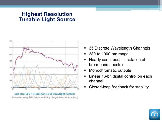 Tunable Multi-Channel LED light source for sensor testing and ...