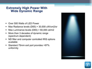 Tunable Multi-Channel LED light source for sensor testing and ...