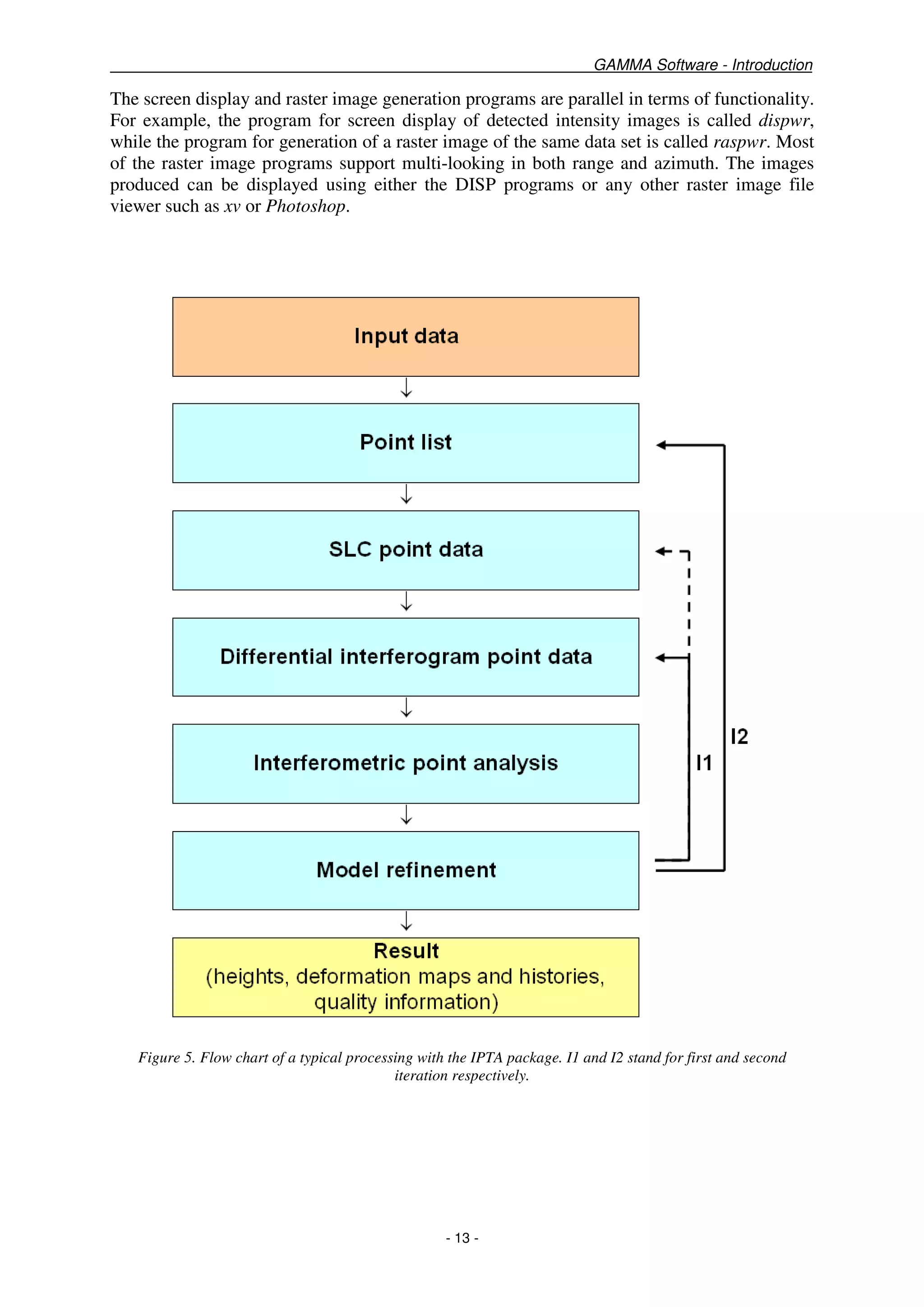 Gamma software introduction | PDF