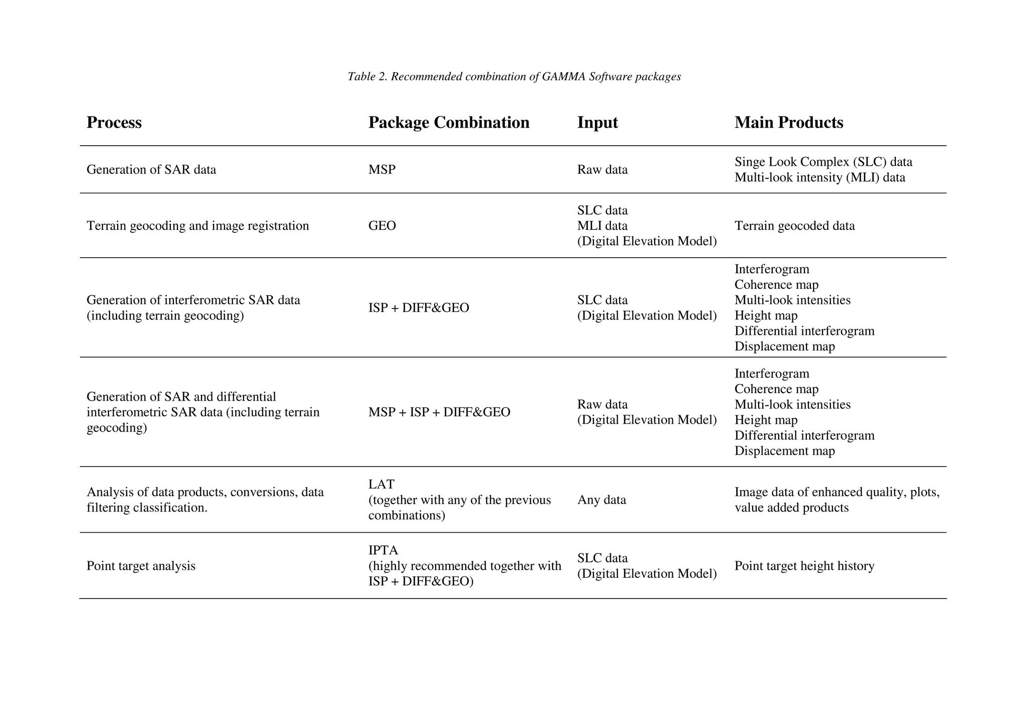 Gamma software introduction | PDF