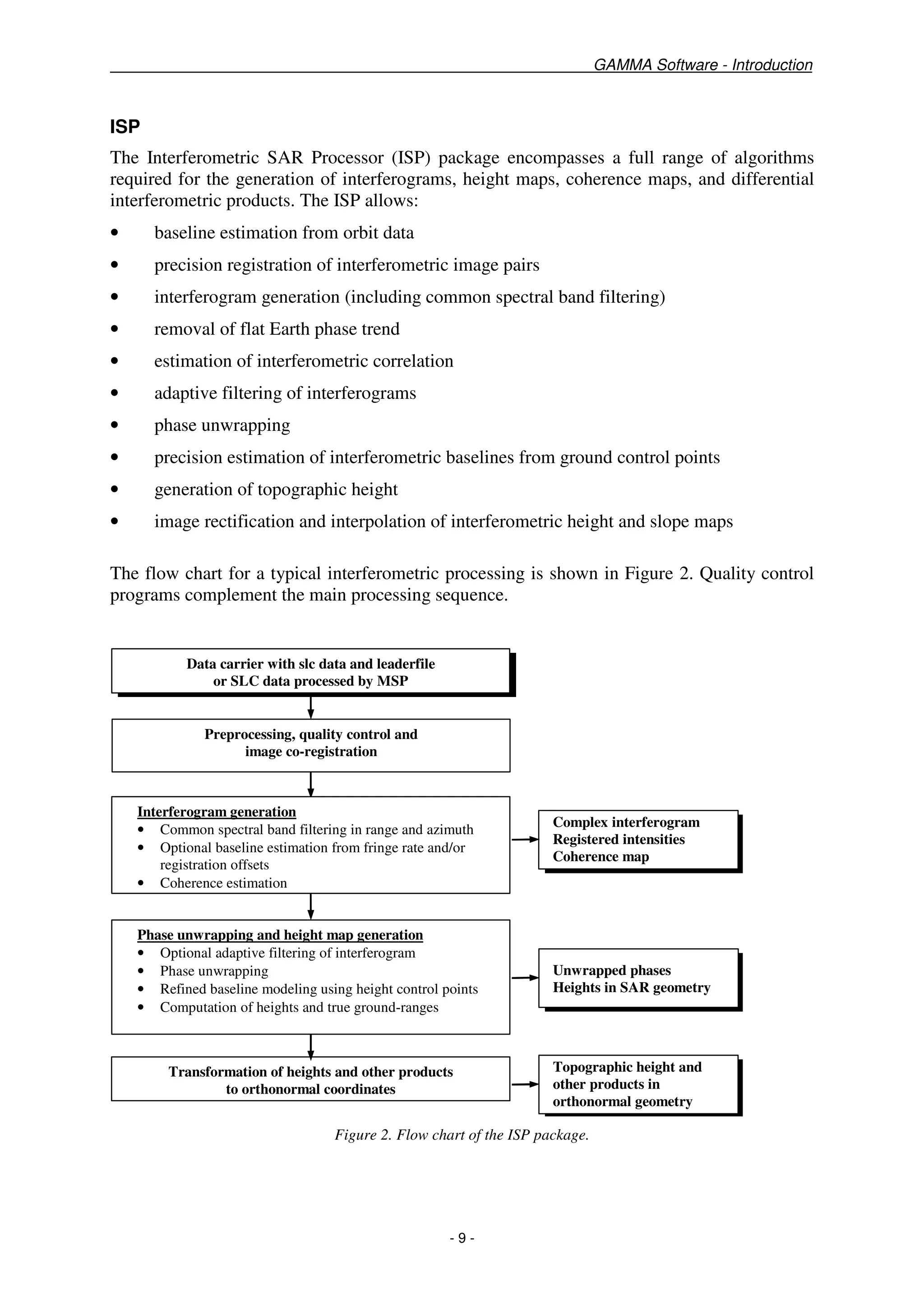 Gamma software introduction | PDF