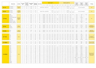 Gamme de robots fanuc | PDF
