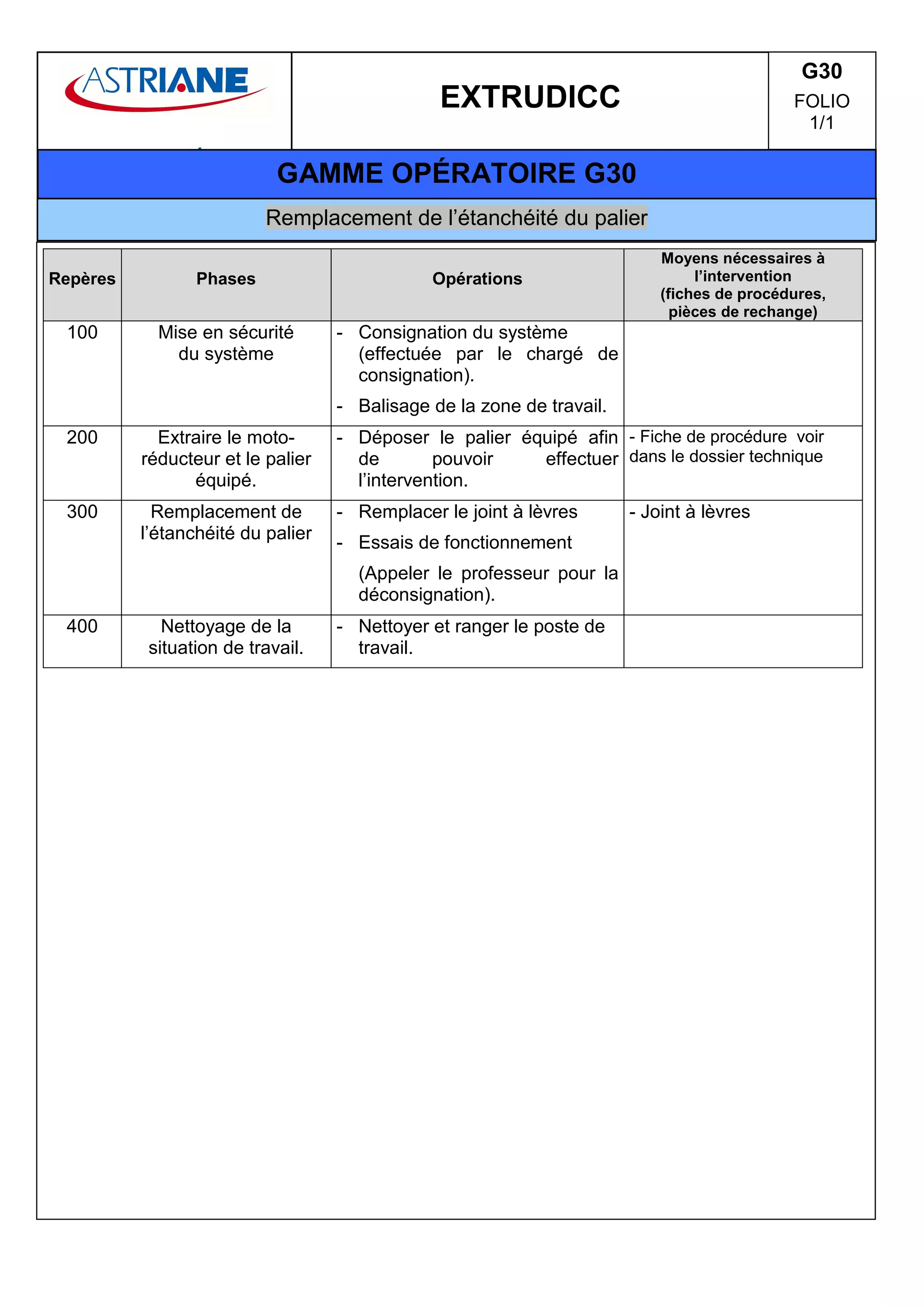 Gamme OpéRatoire G30 TP 130 | PDF