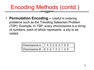 Genetic Algorithms - GAs | PPT