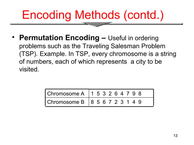 Genetic Algorithms - GAs | PPT