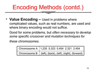 Genetic Algorithms - GAs | PPT