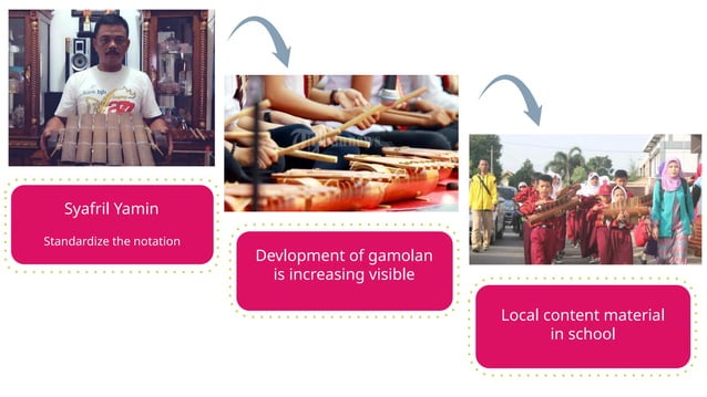 Gamolan alat musik tradisional lampung.pptx