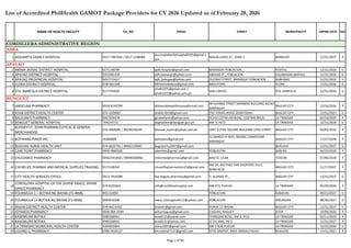 Comprehensive List of Accredited PhilHealth GAMOT Package Providers for ...