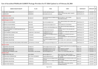 Comprehensive List of Accredited PhilHealth GAMOT Package Providers for ...