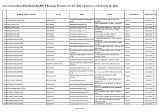 Comprehensive List of Accredited PhilHealth GAMOT Package Providers for ...