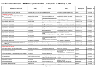 Comprehensive List of Accredited PhilHealth GAMOT Package Providers for ...