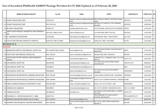 Comprehensive List of Accredited PhilHealth GAMOT Package Providers for ...